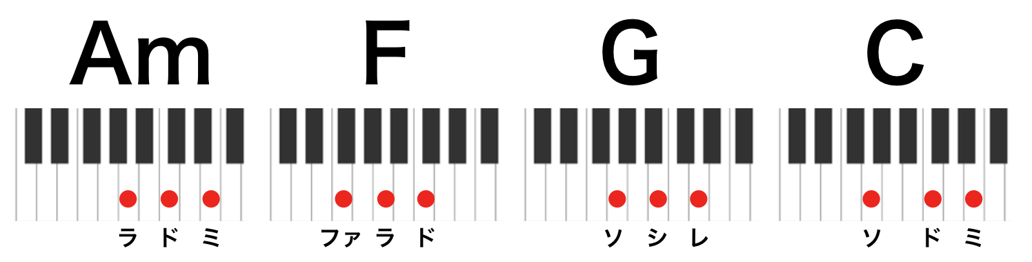 ピアノ講座(第3回) 小室進行！！Am F G C｜今井竜哉のブログ
